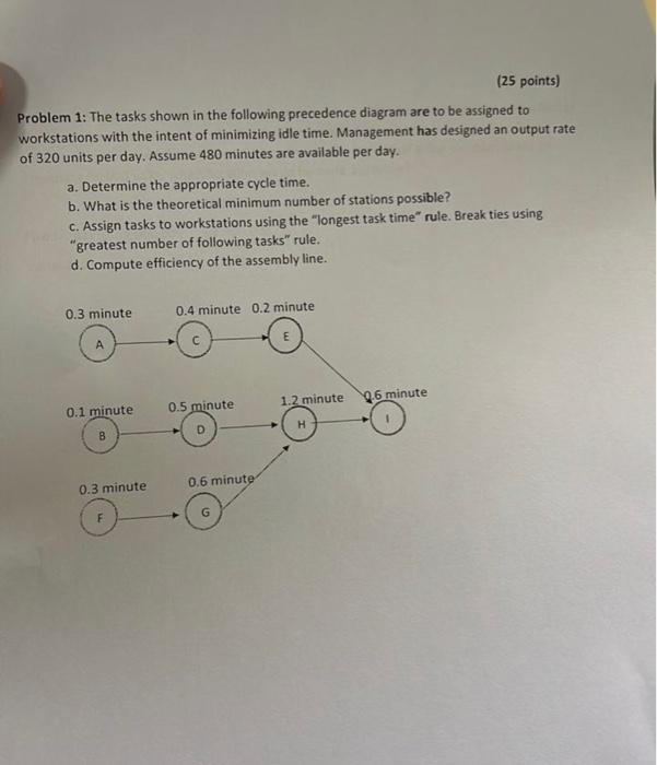 Solved (25 points) Problem 1: The tasks shown in the | Chegg.com