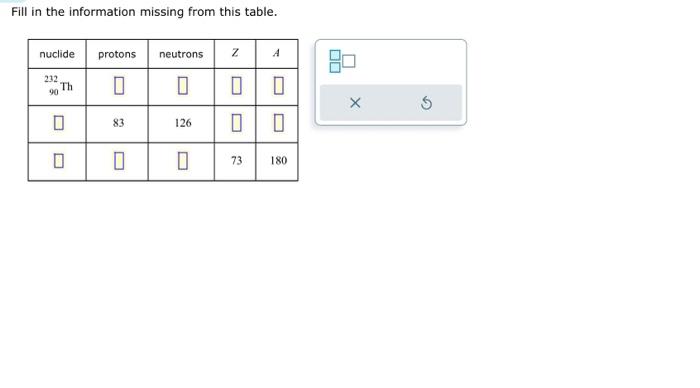 Solved Fill in the information missing from this table. | Chegg.com