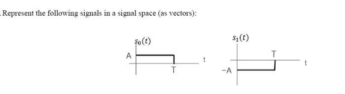 Solved Represent the following signals in a signal space (as | Chegg.com