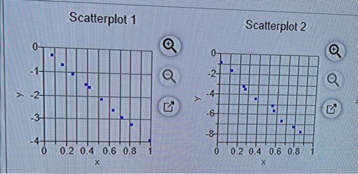 Solved Match these values of r with the accompanying | Chegg.com