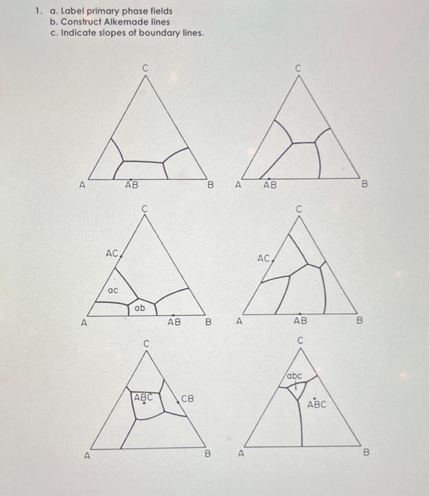 Solved 1. a. Label primary phase fields b. Construct | Chegg.com