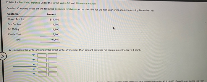 Solved Entries for Bad Debt Expense under the Direct | Chegg.com