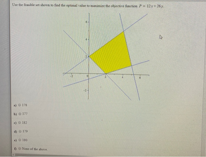 Solved Use The Feasible Set Shown To Find The Optimal Value
