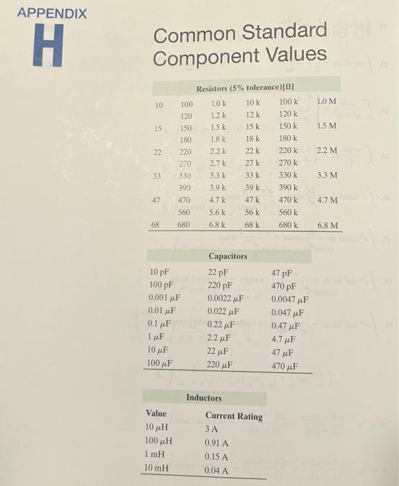 Common Standard Component ValuesFigure 15.1 Δ A | Chegg.com