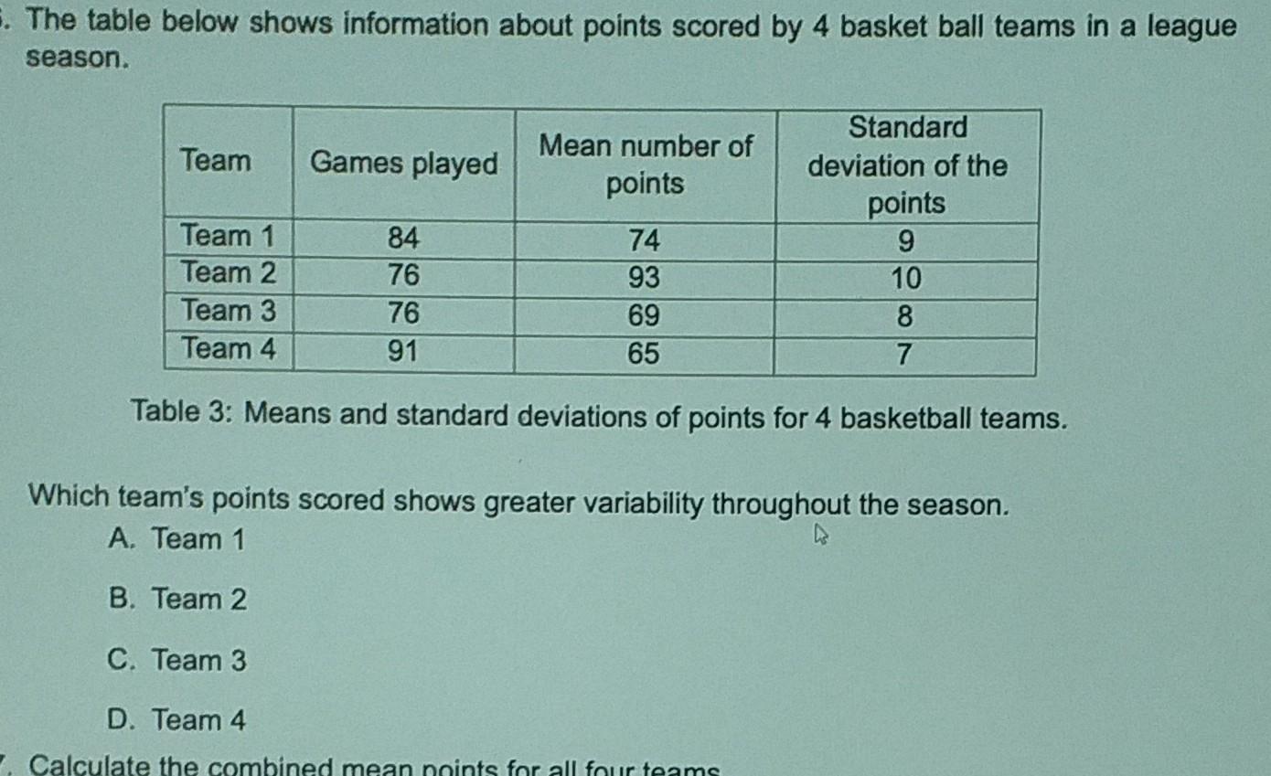 Solved The table below shows information about points scored | Chegg.com