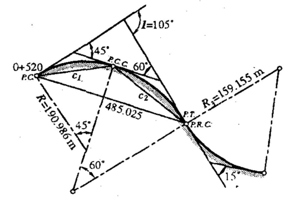 Solved PROBLEM 1 Three Simple Curves Are Connected To Each Chegg