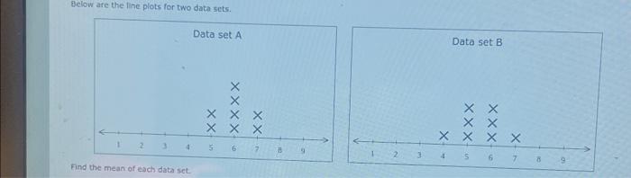 Solved Below are the fine plots for two data sets. Find | Chegg.com