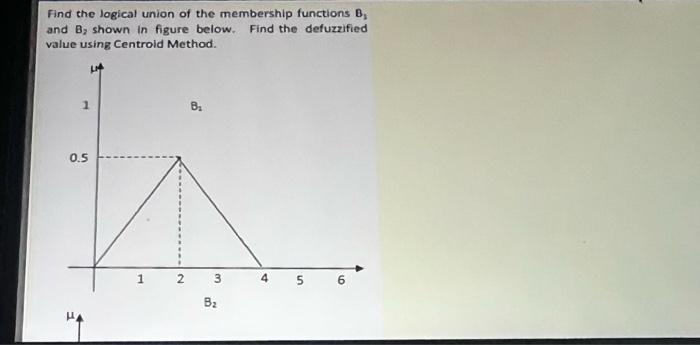 Solved Find the logical union of the membership functions B, | Chegg.com