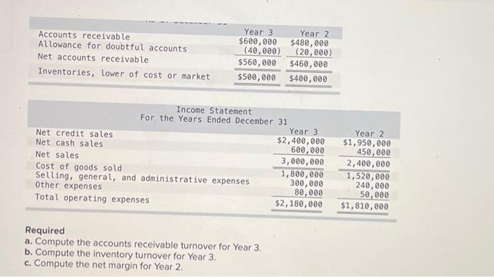 Solved Accounts receivable Allowance for doubtful accounts | Chegg.com