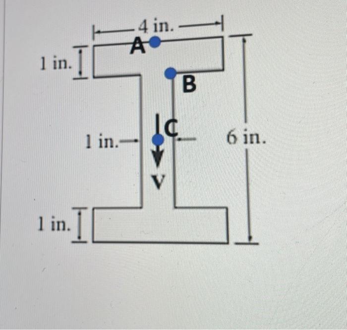 Solved 1. The Q value associated with the shear stress at | Chegg.com