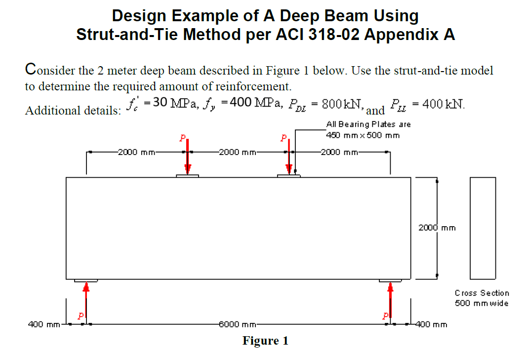 Design Example of A Deep Beam Using Strut-and-Tie | Chegg.com