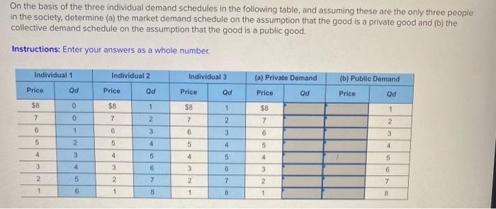 Solved On the basis of the three individual demand schedules | Chegg.com