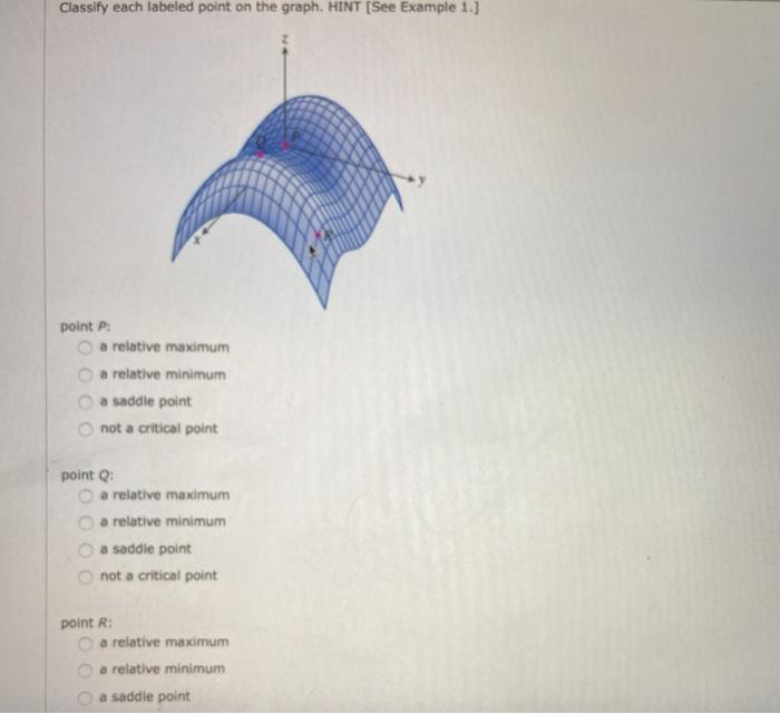 Solved Classify each labeled point on the graph. HINT (See | Chegg.com