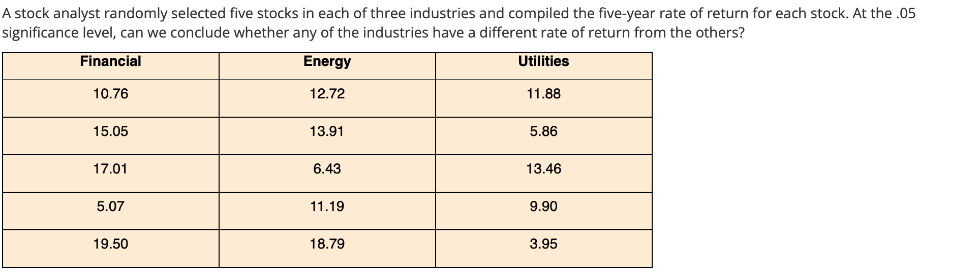 Solved (e) ﻿Could there be a significant difference between | Chegg.com