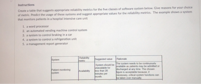 Solved Instructions Create a table that suggests appropriate | Chegg.com