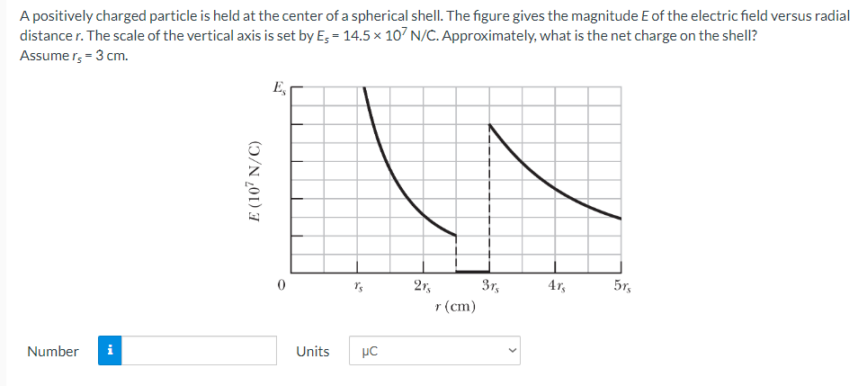 Solved A positively charged particle is held at the center | Chegg.com