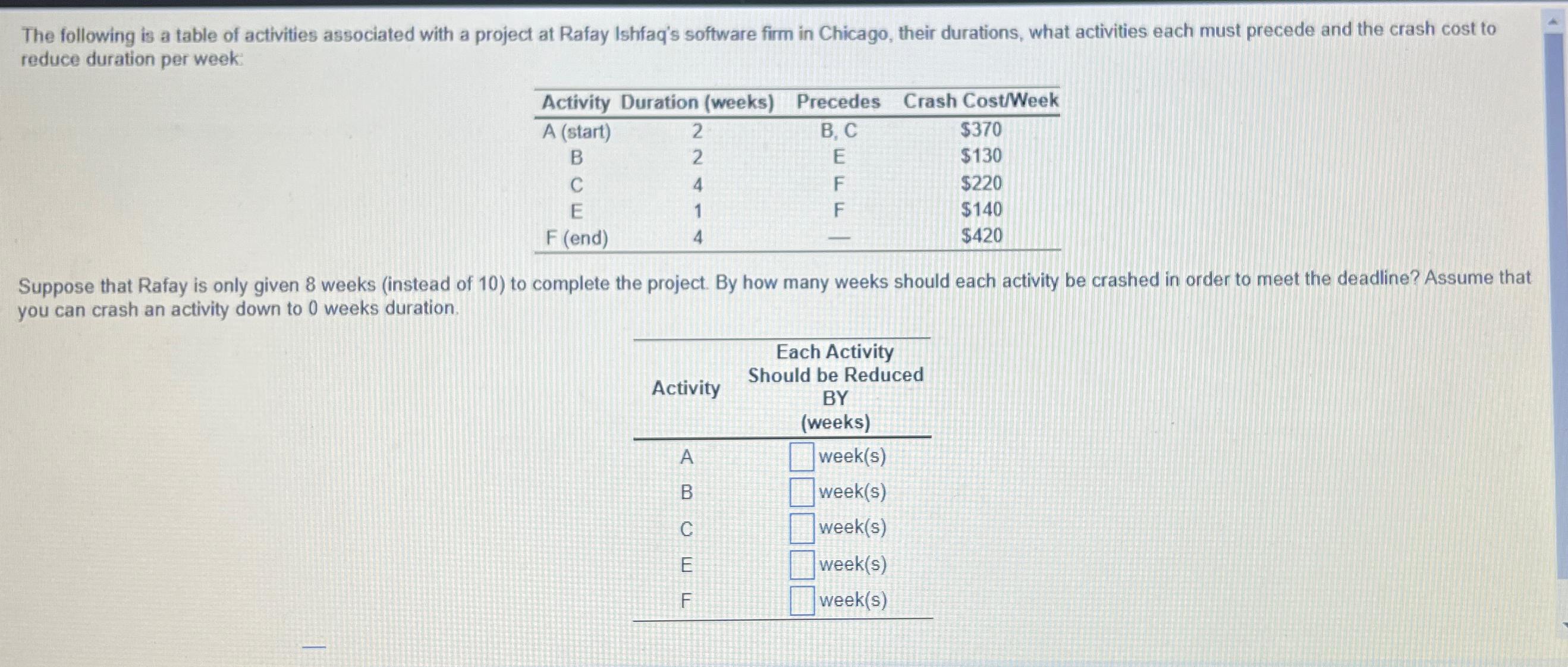 Solved The following is a table of activities associated | Chegg.com