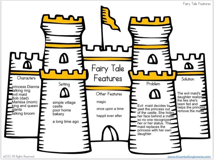 Solved i need a fairy tale flow chart please fill up the | Chegg.com