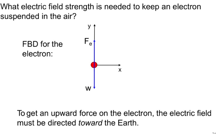 Solved What electric field strength is needed to keep an | Chegg.com