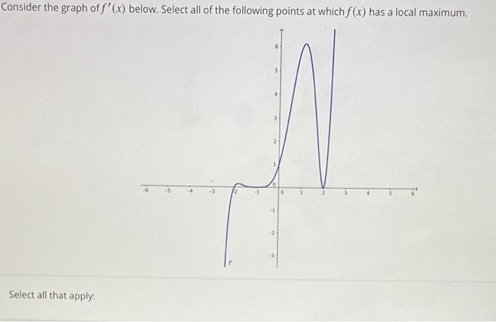 Solved Consider the graph off'(x) below. Select all of the | Chegg.com