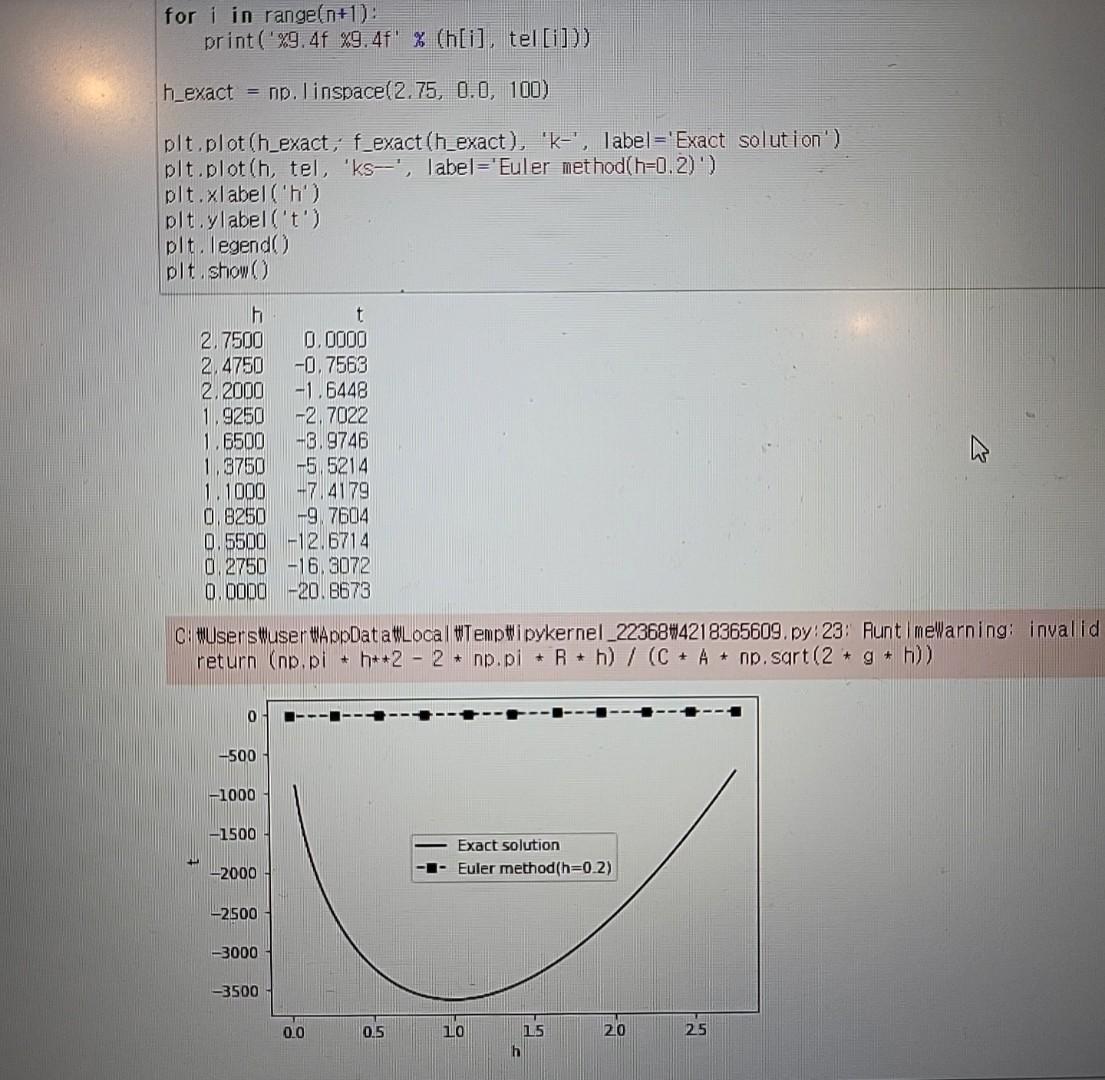 Solved [27]: \%matplot lib inline import numpy as np import | Chegg.com