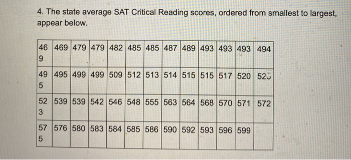 Solved 5. The states' average SAT Math scores, ordered from | Chegg.com