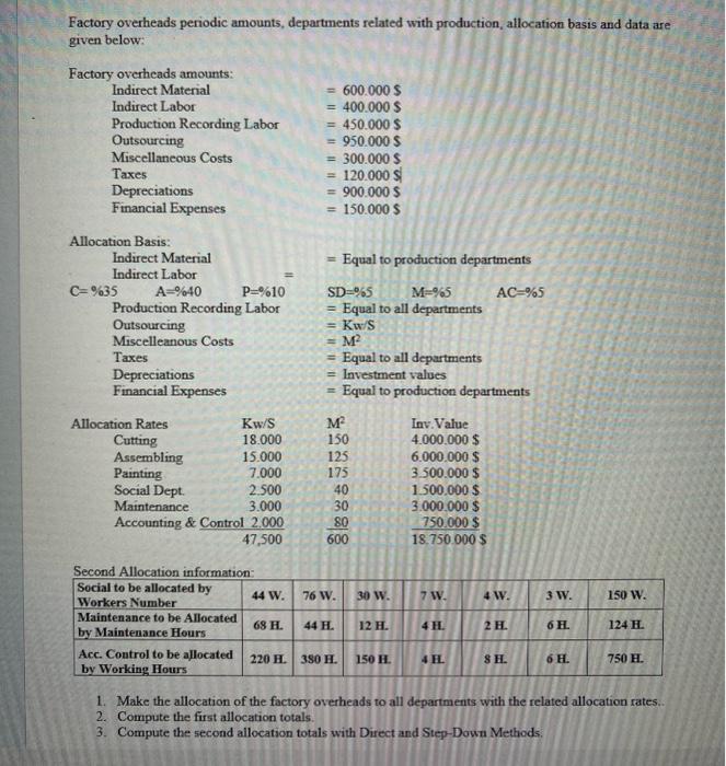 Solved Factory overheads periodic amounts, departments | Chegg.com
