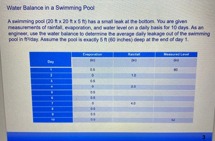 Solved Water Balance in a Swimming Pool A swimming pool (20 | Chegg.com