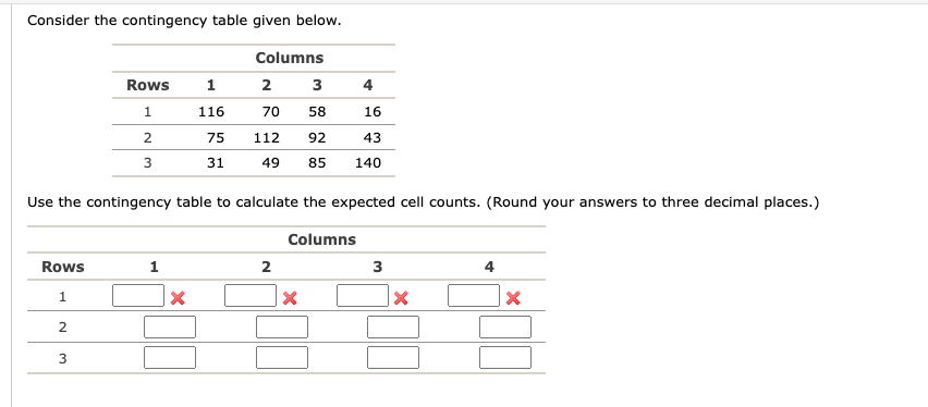 Solved Consider the contingency table given below.Use the | Chegg.com Solved Consider the contingency table given below.Use the | Chegg.com