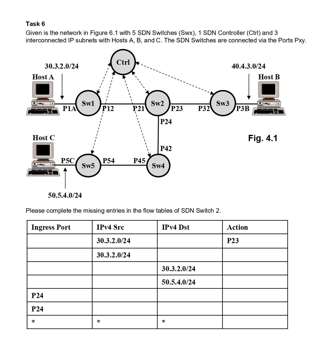 Solved Task 6Given is the network in Figure 6.1 ﻿with 5 ﻿SDN | Chegg.com