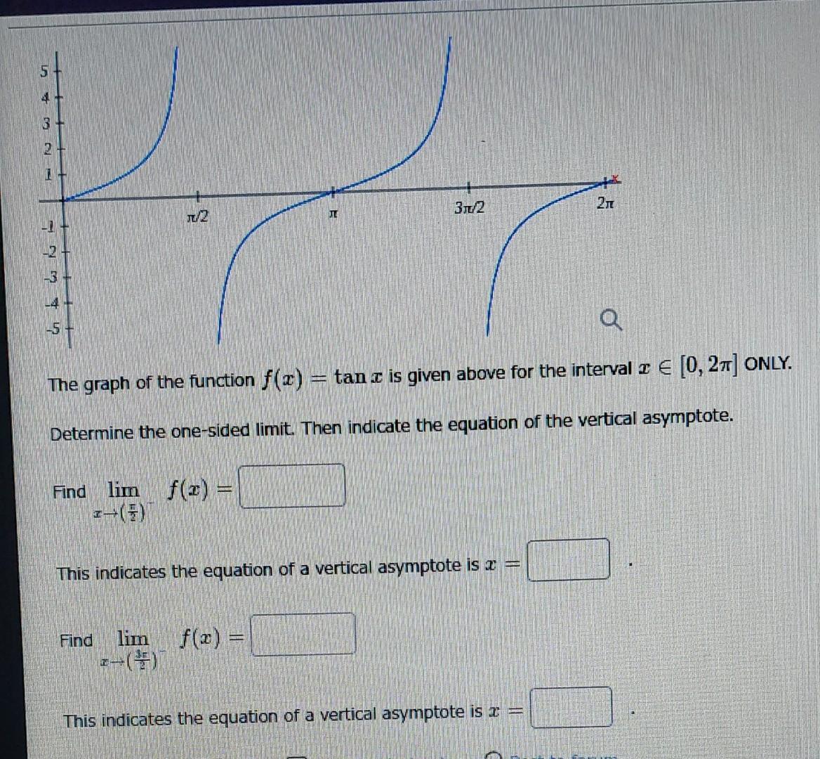 Solved The graph of the function f(x)=tanx is given above | Chegg.com
