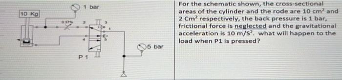 Solved for pneumatic unit of the area is com^2 do we have to | Chegg.com