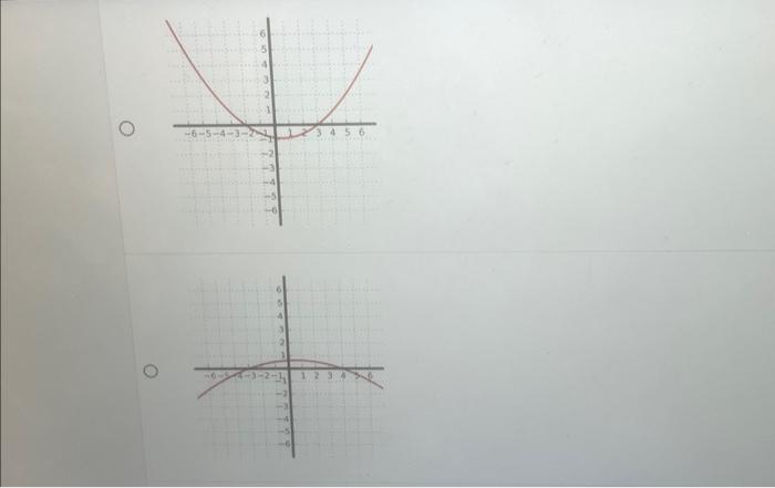Solved Given the graph of f(x) below, find the graph of the | Chegg.com