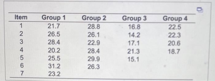 Solved \begin{tabular}{ccccc} \hline Item & Group 1 & Group | Chegg.com