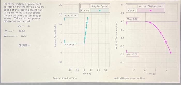 Solved Determine the theoretical angular speed of the | Chegg.com