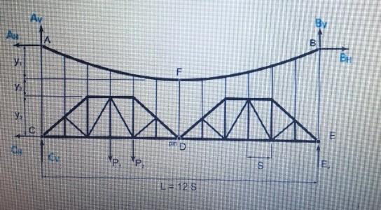 The idealized model for a suspension bridge is shown | Chegg.com