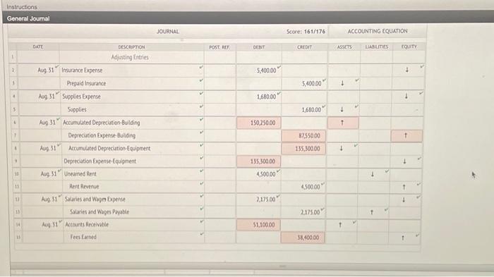 Solved The data needed to determine year-end adjustments are | Chegg.com