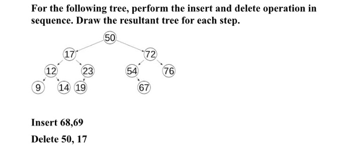 Solved For the following tree, perform the insert and delete | Chegg.com