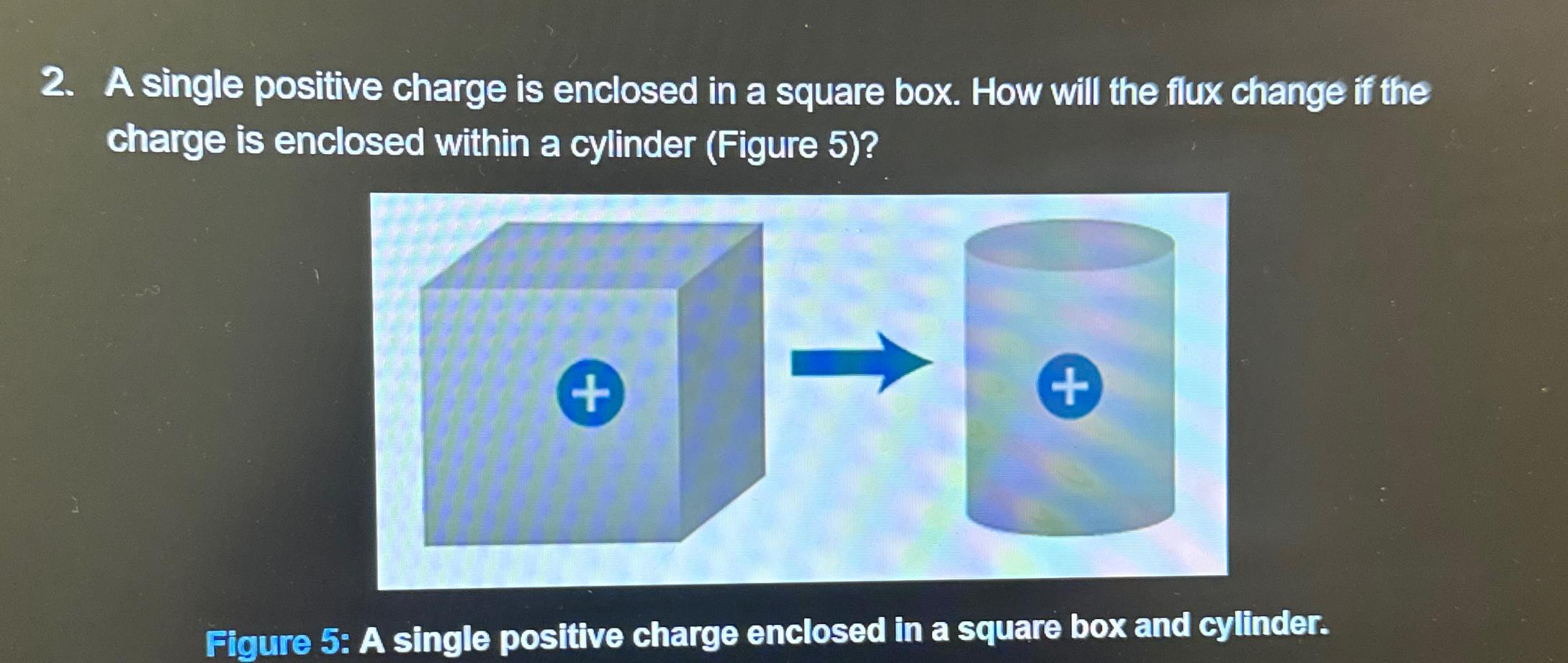 Solved A single positive charge is enclosed in a square box. | Chegg.com