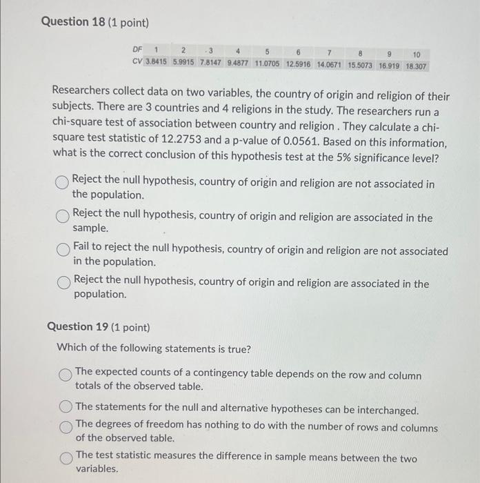 Solved Question 18 (1 point) Researchers collect data on two | Chegg.com