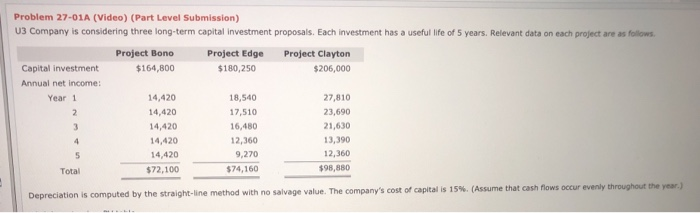Solved Problem 27-01A (Video) (Part Level Submission) U3 | Chegg.com