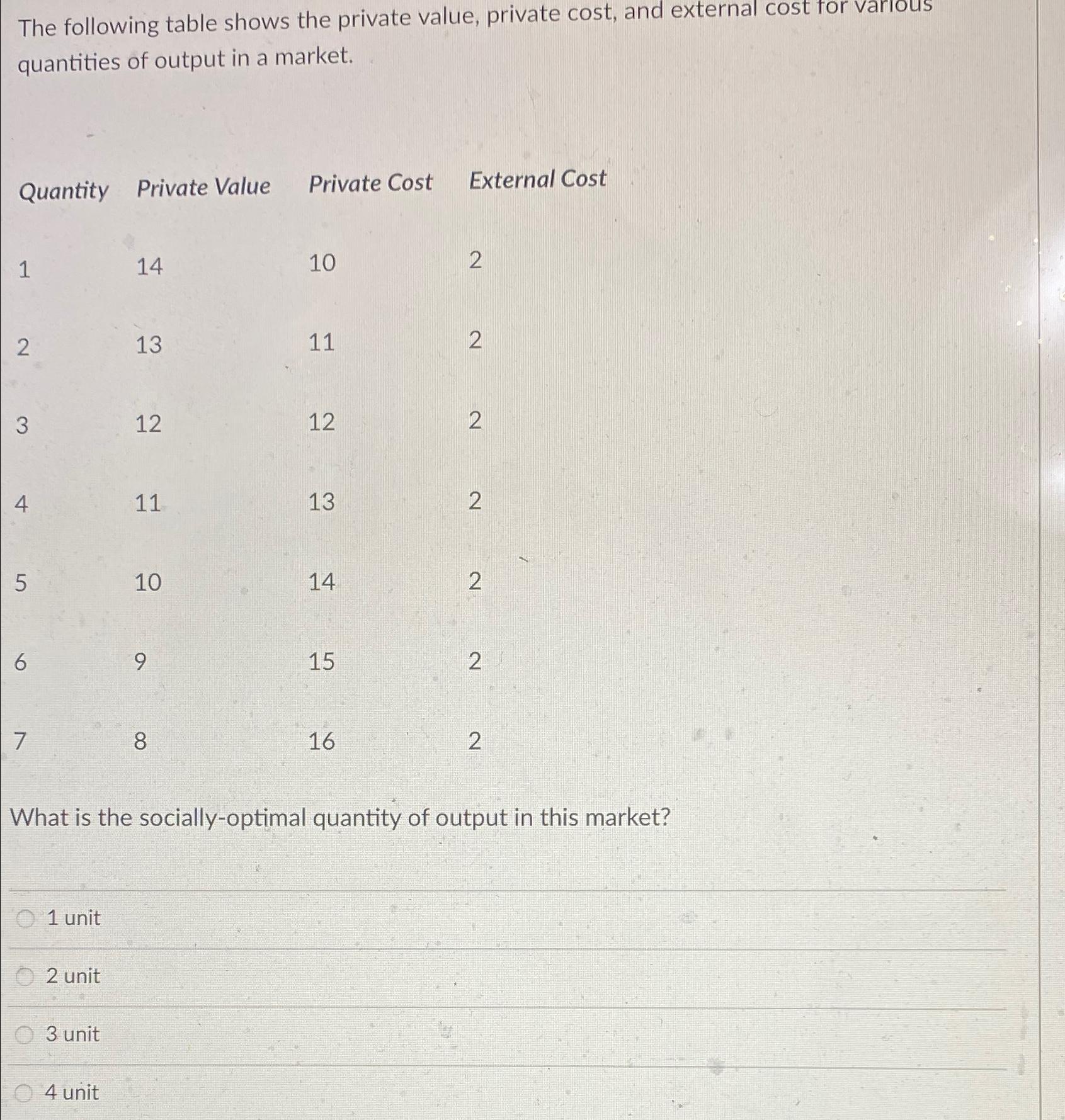 Solved The following table shows the private value, private | Chegg.com