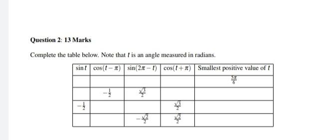 Solved Complete the table below. Note that t is an angle | Chegg.com