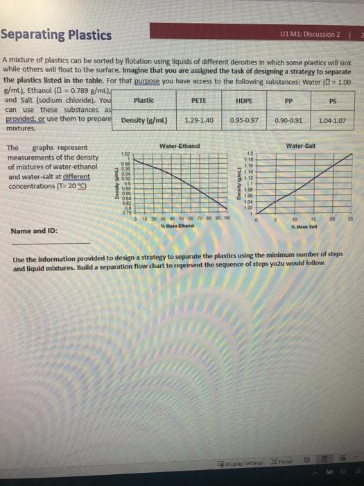 Solved Separating Plastics U1M1: Discussion 2 1 2 A mixture | Chegg.com