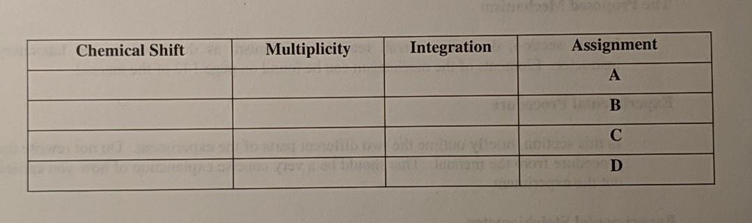 Solved Chemical Shift Multiplicity Integration Assignment | Chegg.com