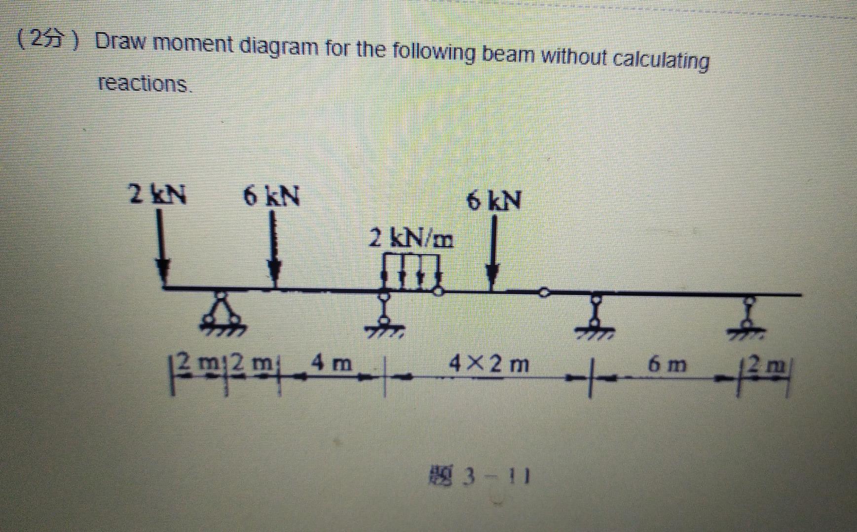 Solved (25) Draw moment diagram for the following beam 料 3 | Chegg.com