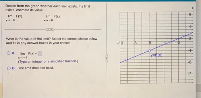 Solved Use the graph of the function f shown to estimate the | Chegg.com