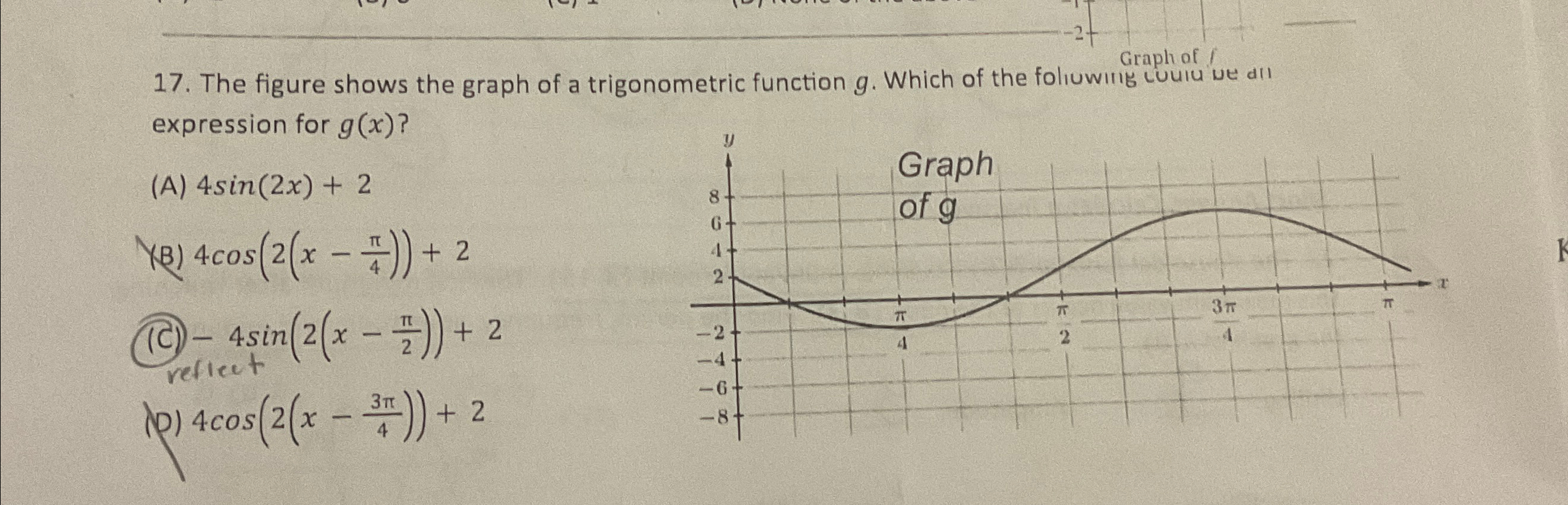 Solved The figure shows the graph of a trigonometric | Chegg.com