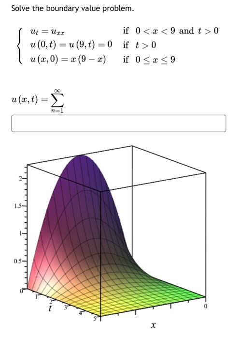 Solved Solve the boundary value problem. | Chegg.com