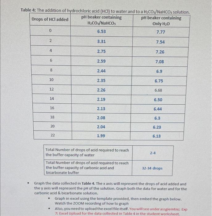 Solved Table 4: The addition of hydrochloric acid (HCI) to | Chegg.com